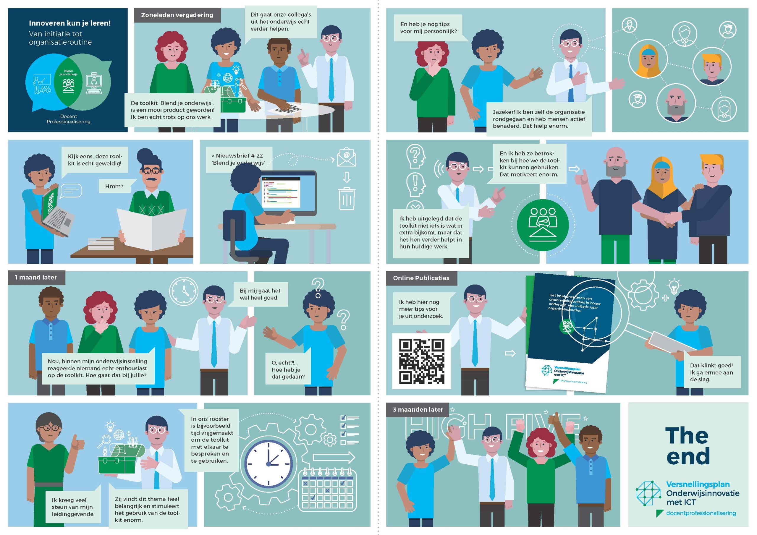 Implementeren van onderwijsinnovaties: van initiatie tot organisatie