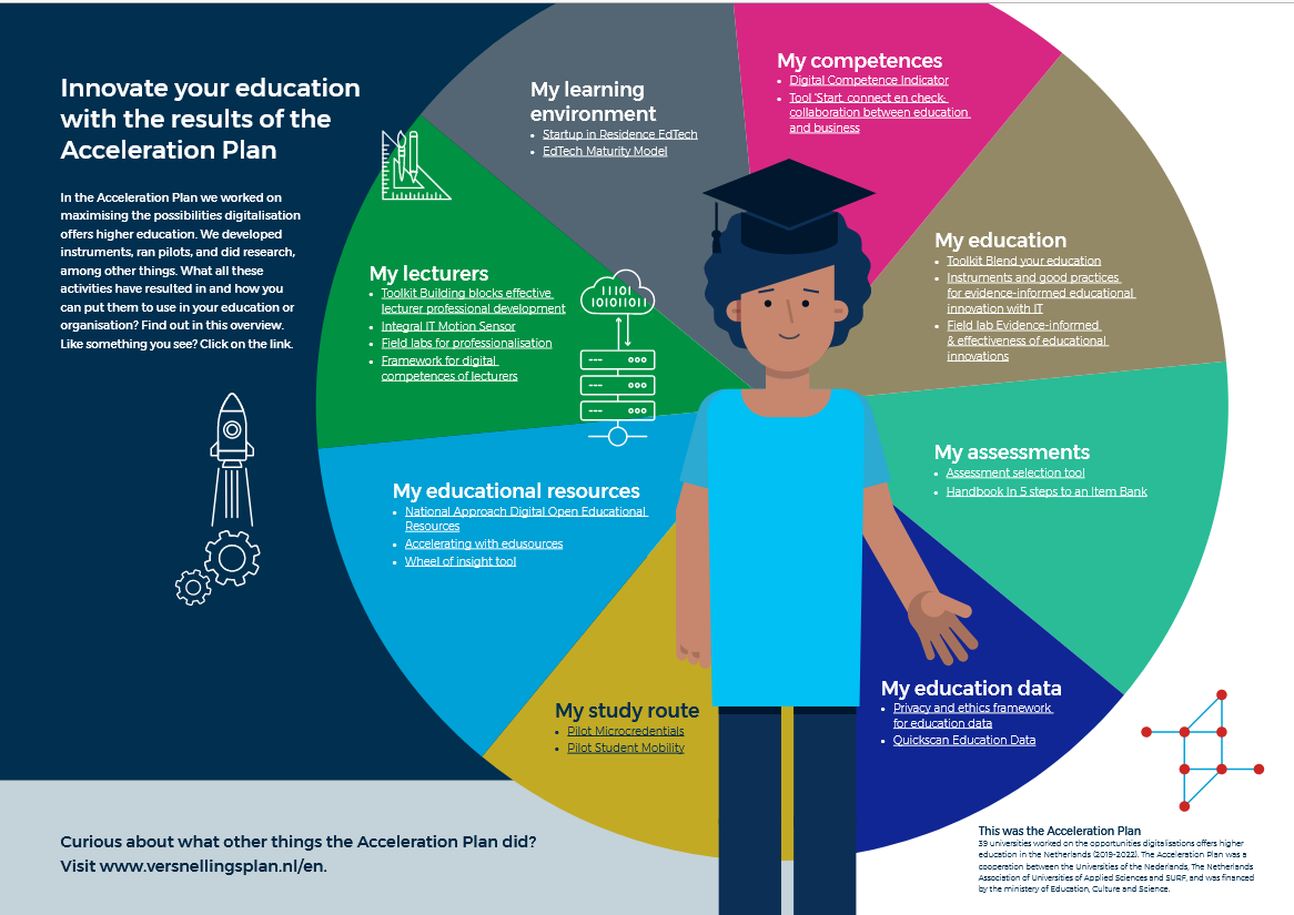 Innovate your education with the results of the Acceleration Plan